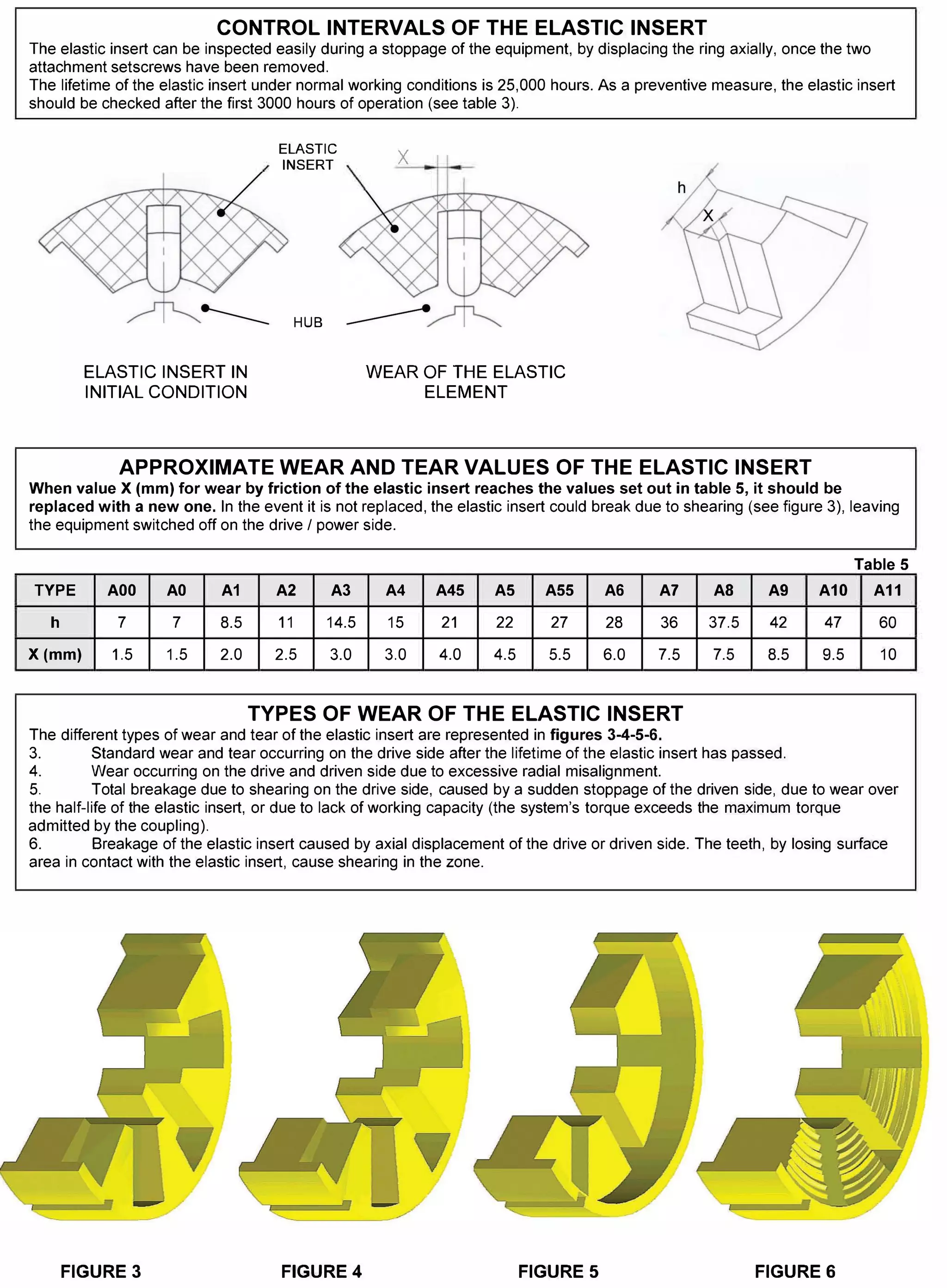Installation samiflex en | PDF