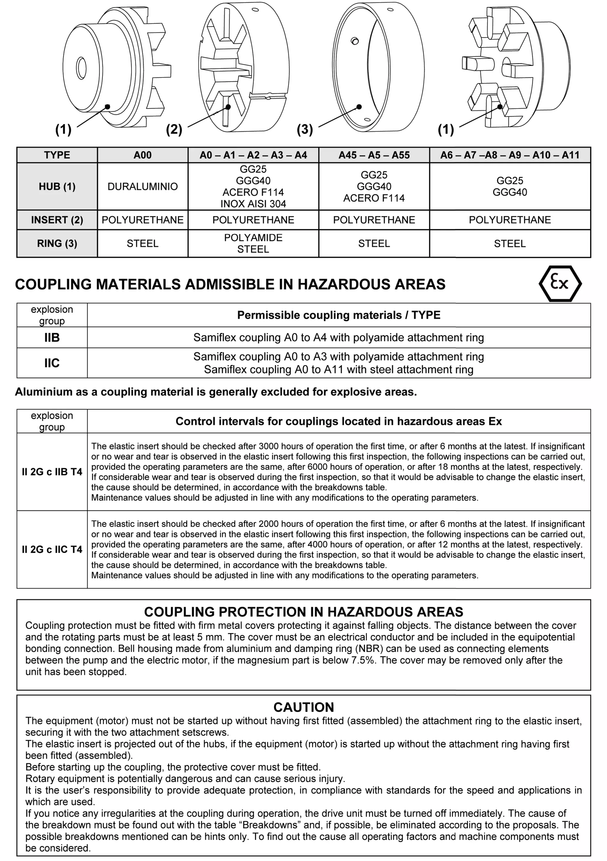 Installation samiflex en | PDF