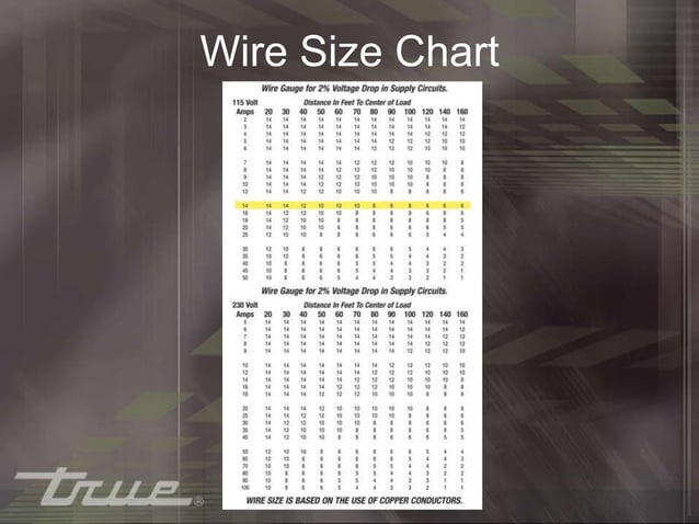 Installation & Startup | PPT