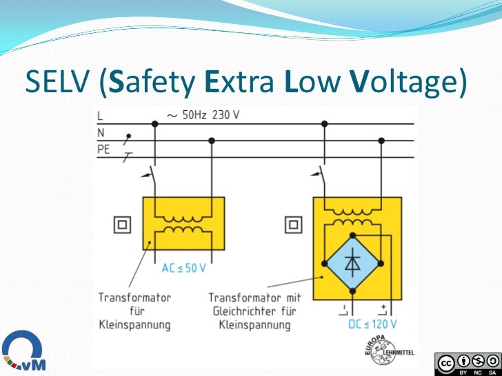 Installationszonen und IP-Schutzarten