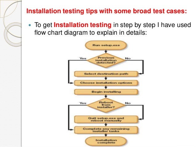 Installation testing
