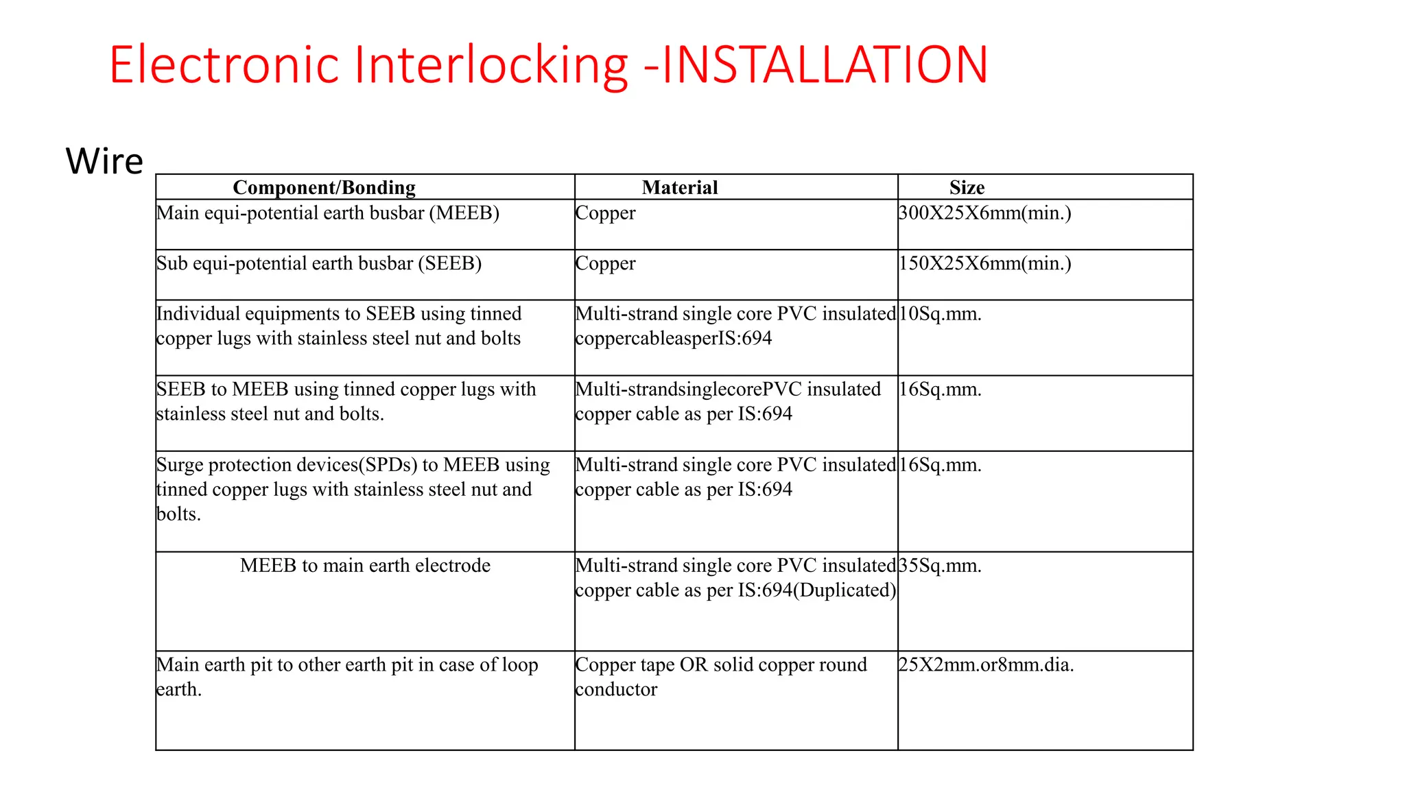 Installation, Testing and commioning of Electroninc interlocking.pptx