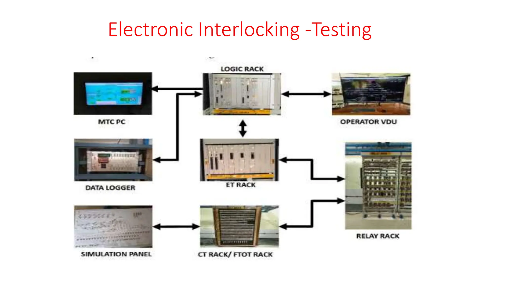 Installation, Testing and commioning of Electroninc interlocking.pptx