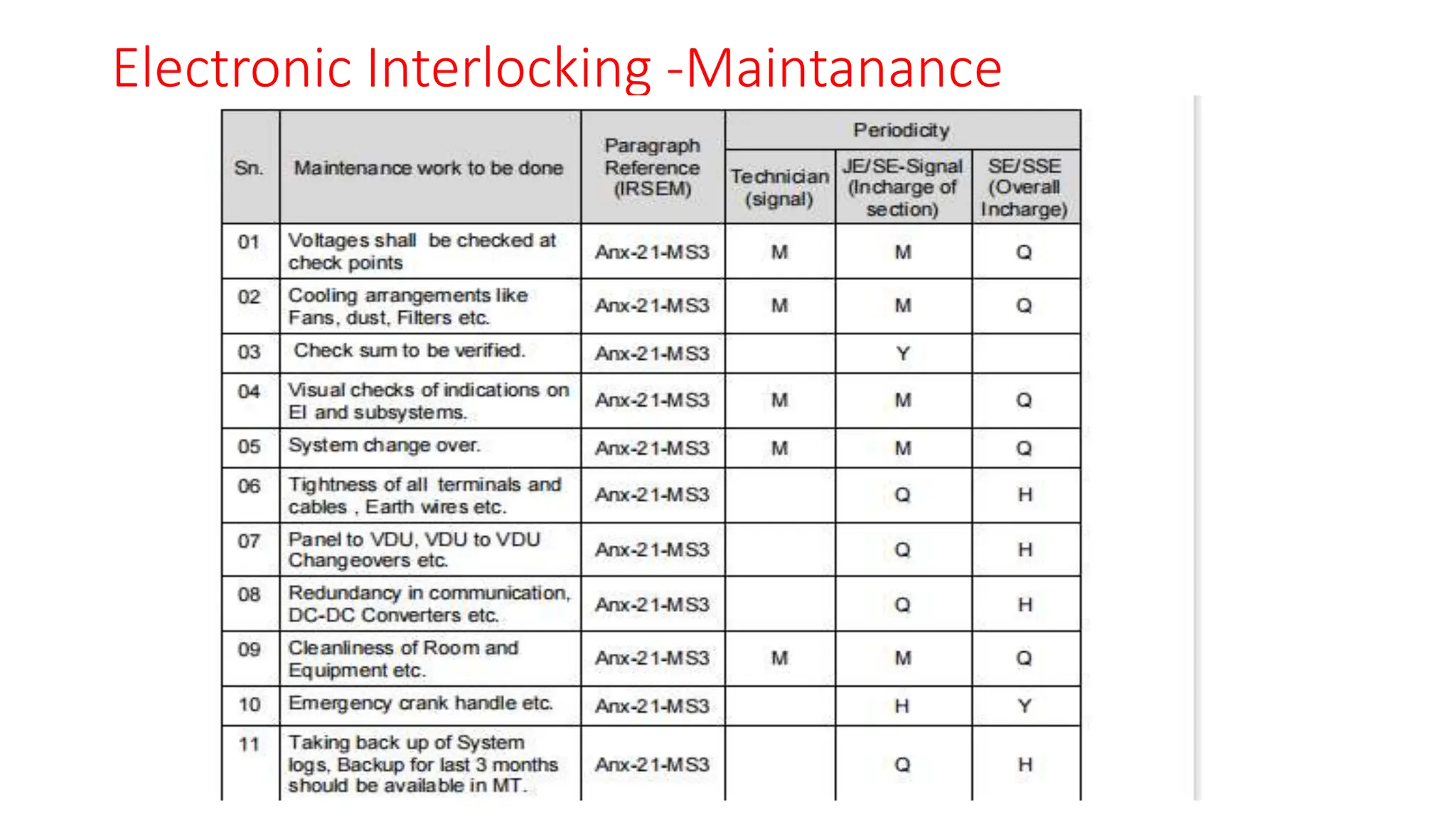 Installation, Testing and commioning of Electroninc interlocking.pptx