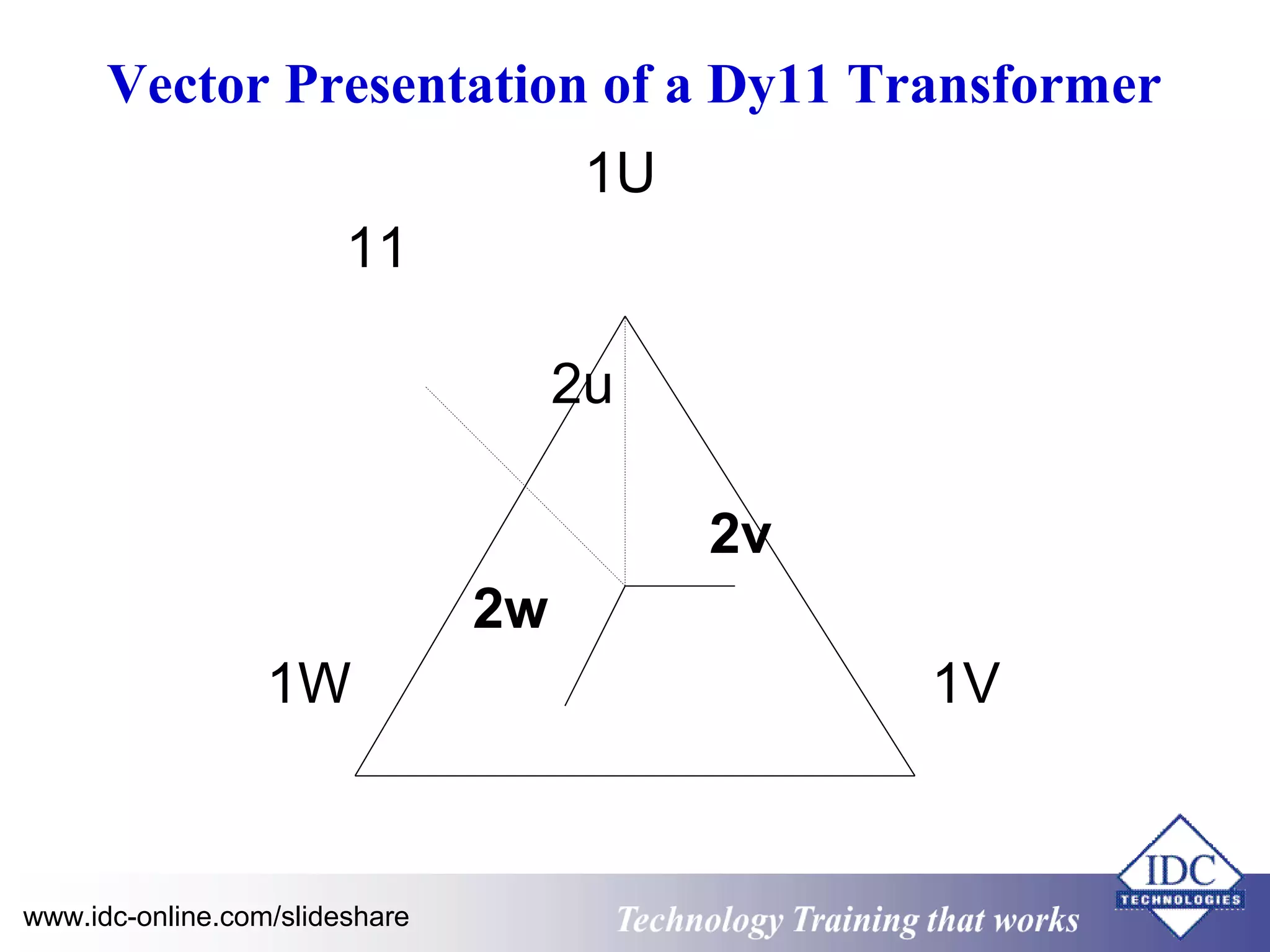 Installation Testing And Troubleshooting Of Transformers Ppt Physics Science