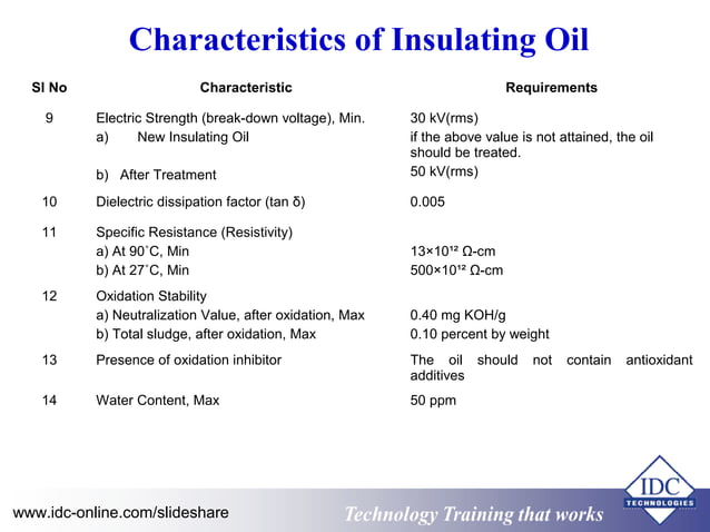 Installation Testing And Troubleshooting Of Transformers Ppt Physics Science