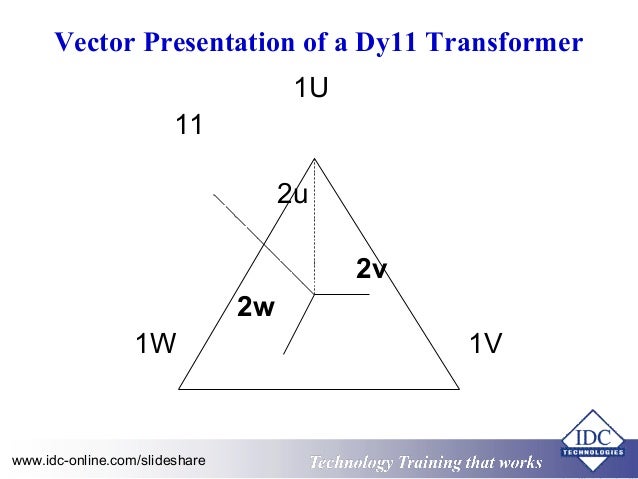 Installation, Testing and Troubleshooting of Transformers