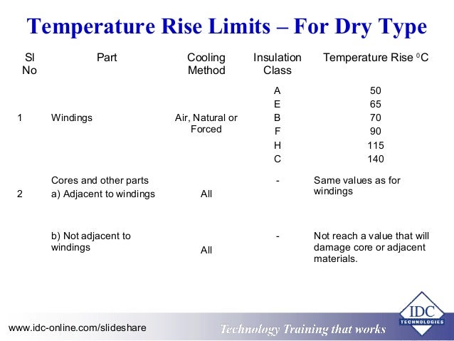 Installation, Testing and Troubleshooting of Transformers