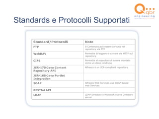 Installazione del cms alfresco | PPT | Computer Software and Applications | Computing