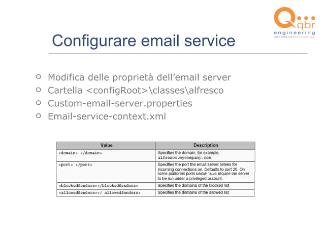 Installazione del cms alfresco | PPT | Computer Software and Applications | Computing