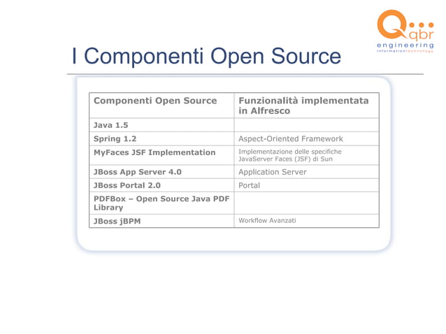 Installazione del cms alfresco | PPT | Computer Software and Applications | Computing