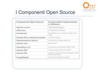Installazione del cms alfresco | PPT | Computer Software and Applications | Computing