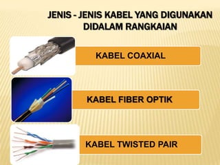 Install computer network cabling (teori) | PPT