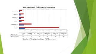INSTALLEDYII-INTRODUCTION ABOUT YII FRAMEWORK.pptx