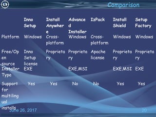 Installer benchmarking | PPT