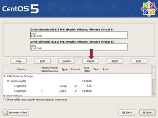 Configuring RAID 1 on CentOs | PPT