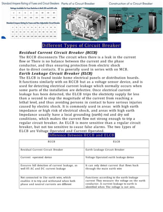 installing-electrical-protective-devices-for-distribution-power ...