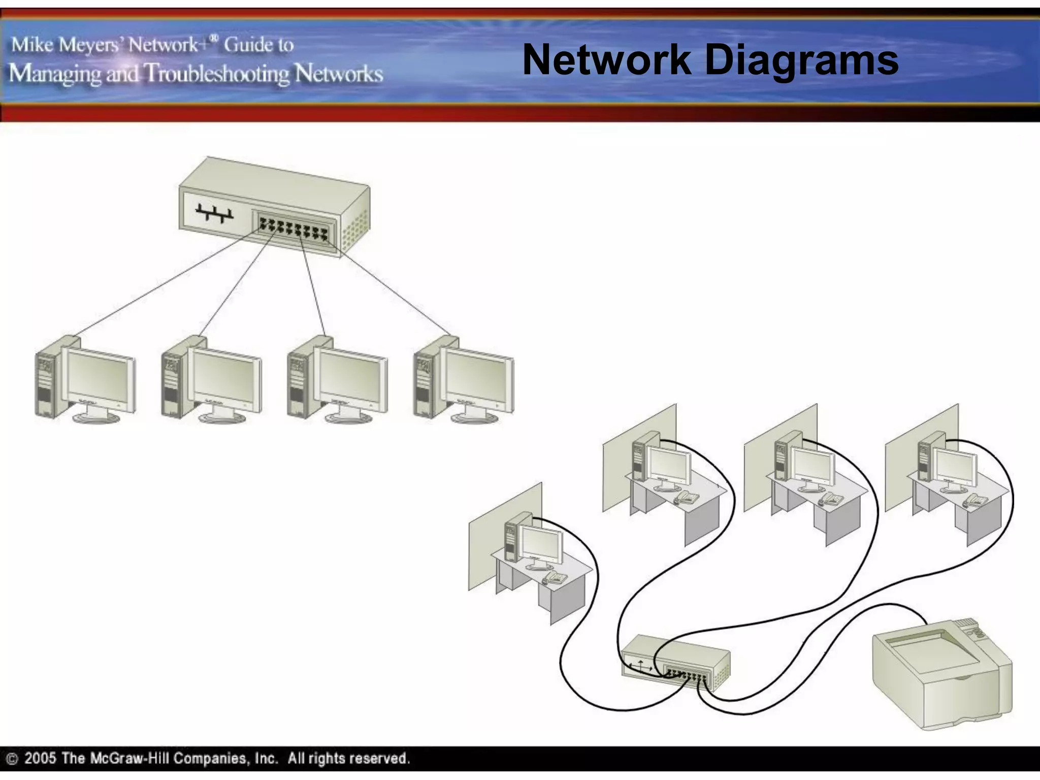 Installing a Physical Network. Chapter 8.pdf