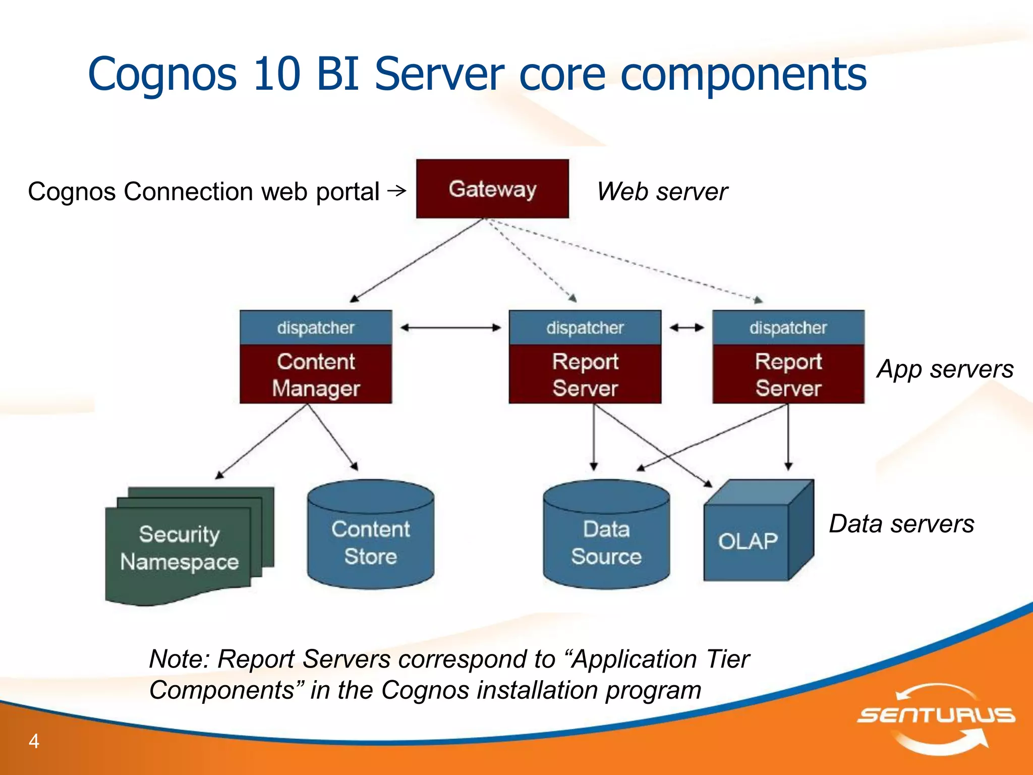Installing IBM Cognos 10: Tips and Tricks from the Trenches | PDF
