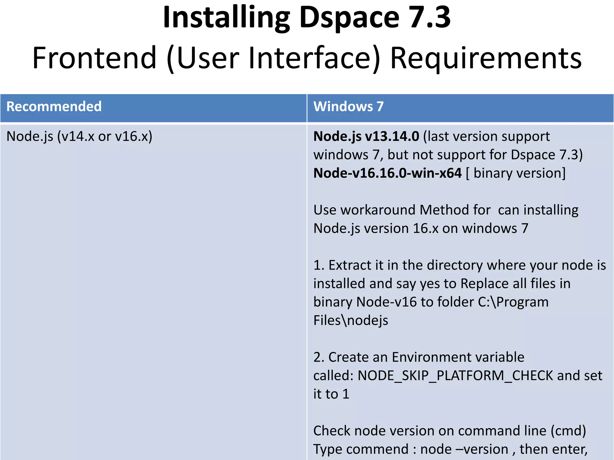 Installing Dspace 7.3 on windows.pptx