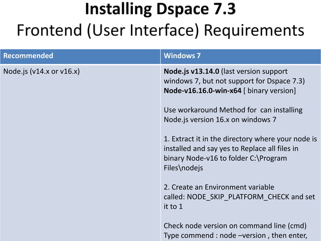 Installing Dspace 7.3 on windows.pptx