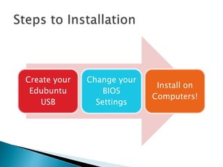 Installing edubuntu | PPTX | Operating Systems | Computer Software and Applications