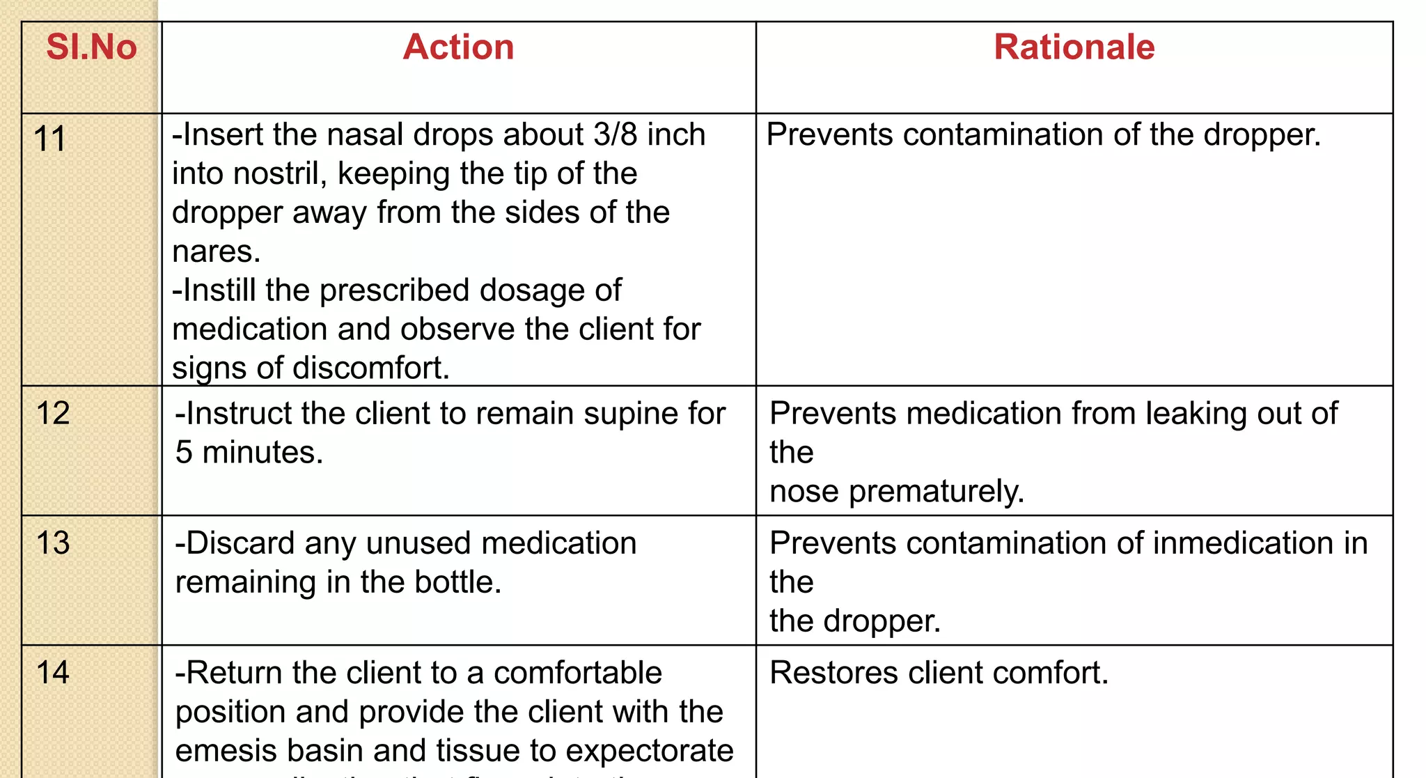 Installing nasal drops.pptx