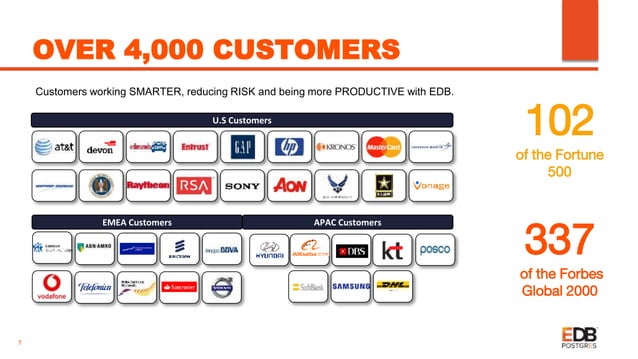 Installing Postgres on Windows | PPTX | Databases | Computer Software and Applications