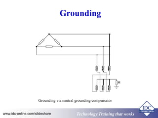 Installing, Programming & Commissioning of Power System Protection ...