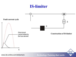 Installing, Programming & Commissioning of Power System Protection ...