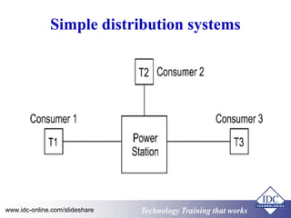 Installing, Programming & Commissioning of Power System Protection ...