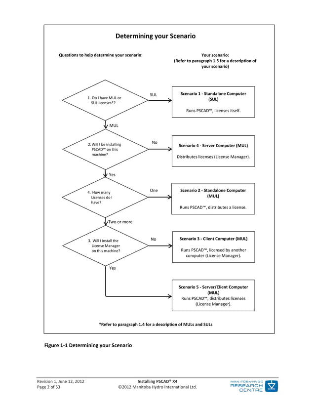 Installing PSCAD X4.pdf
