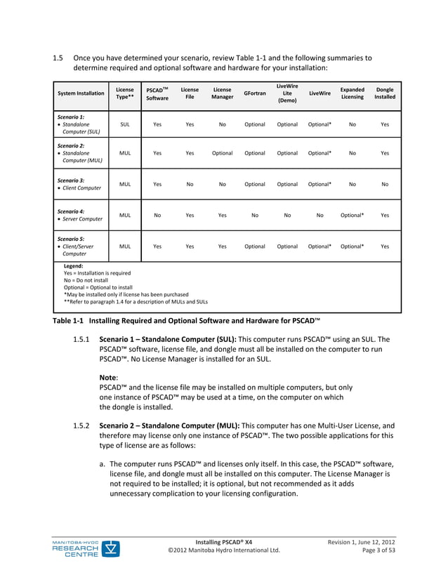 Installing PSCAD X4.pdf