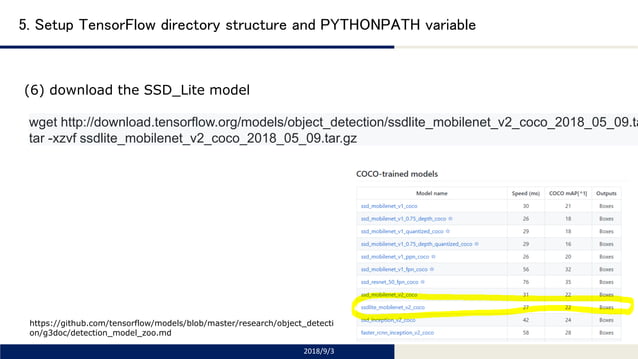 Installing Tensorflow Object Detection On Raspberry Pi Ppt