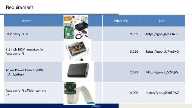 Installing Tensorflow Object Detection On Raspberry Pi
