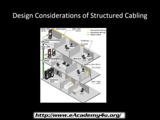 Installing the network | PPT