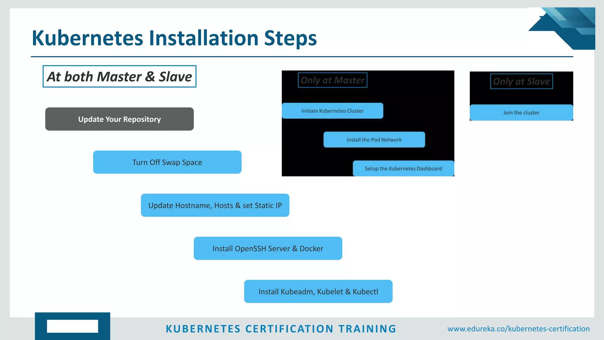 Kubernetes Installation On Ubuntu Edureka Ppt