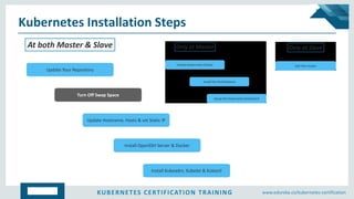 Kubernetes Installation on Ubuntu | Edureka | PDF