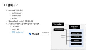 cbhoilab vagrant와 ansible 쿠버네티스 설치 v2 | PPT