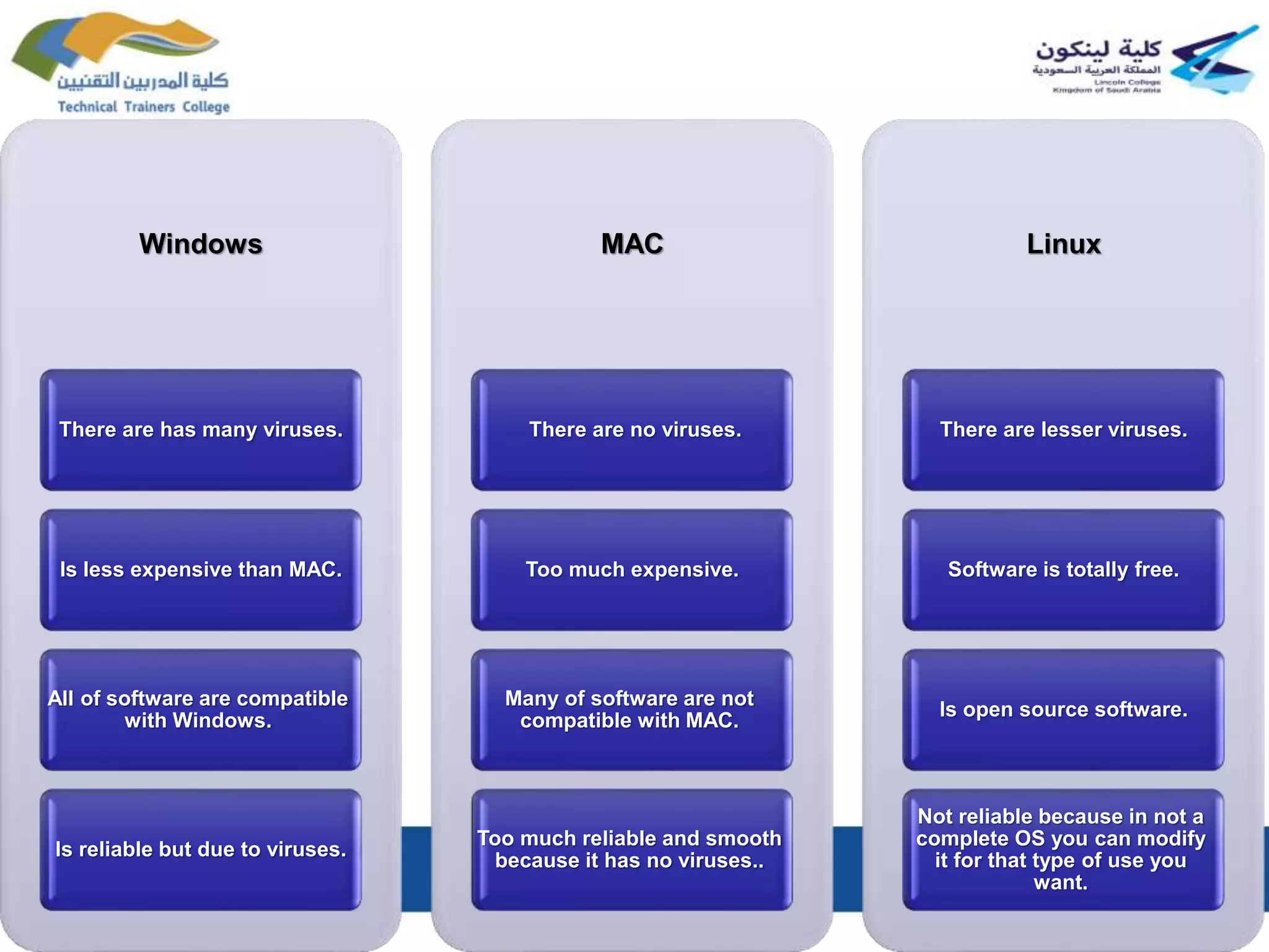 Install operating system | PPTX