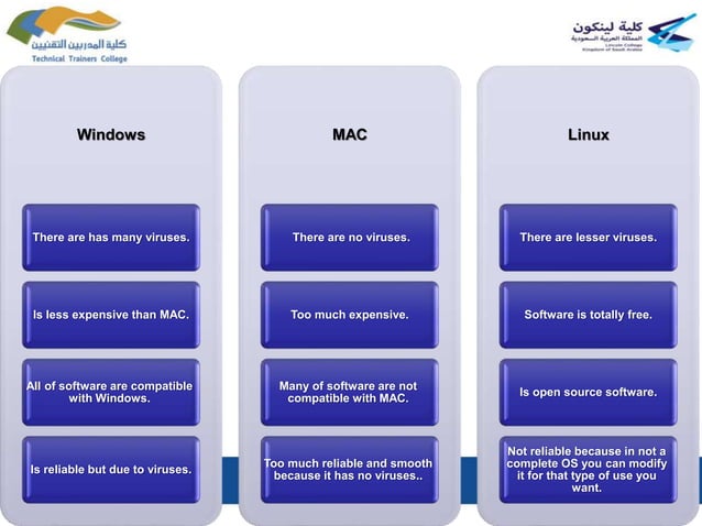 Install Operating System Pptx Operating Systems Computer Software And Applications