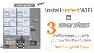 Install perfect WiFi - 3 steps | PPTX