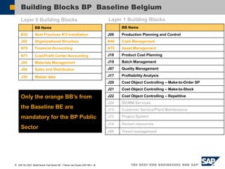 Installprocedure bp publ_sector_en_be | PPT