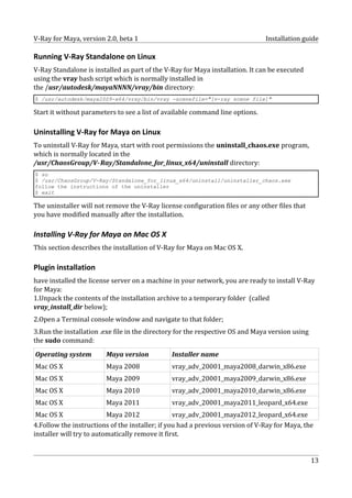 Install vrayformaya | PDF | Operating Systems | Computer Software and Applications