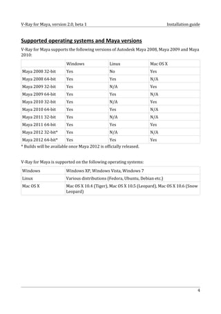 Install vrayformaya | PDF