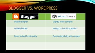 Wordpress vs Google Blogger/ Wampserver | PPT