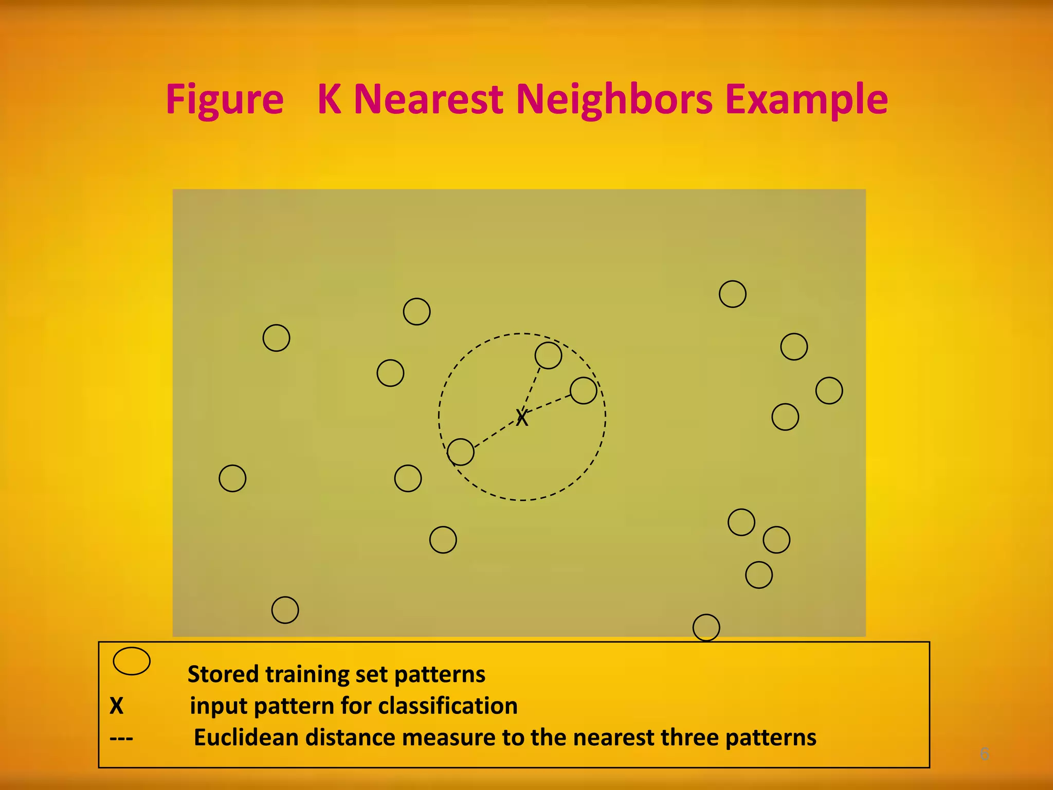 Instance based learning | PPTX