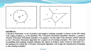 Instance based learning | PPTX