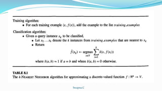 Instance based learning | PPTX