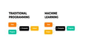 Instance Based Learning in machine learning | PPT